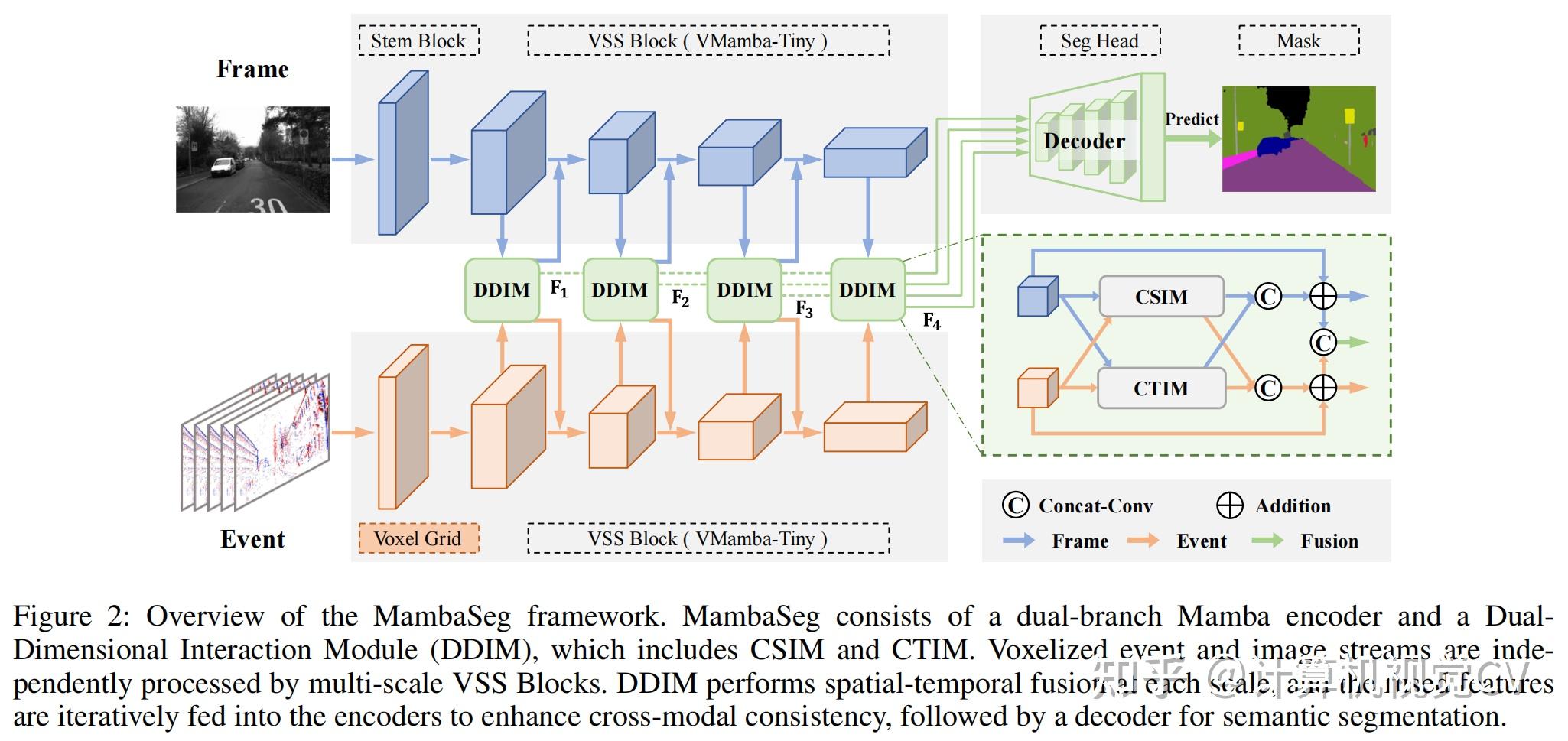 CV计算机视觉每日开源代码Paper with code速览-2026.1.13 - 知乎