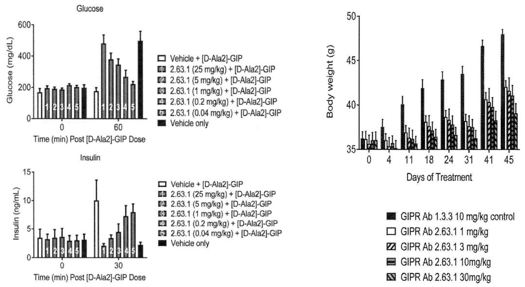 安进减肥管线 AMG 133 进化史 - 知乎
