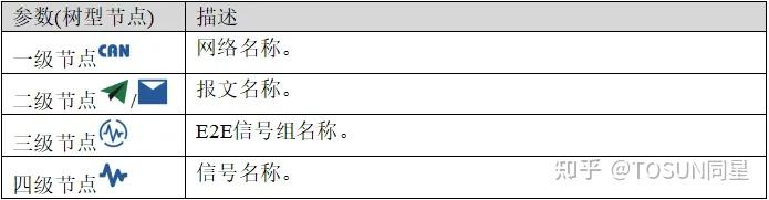 干货分享 | TSMaster AUTOSAR E2E使用说明 - 知乎