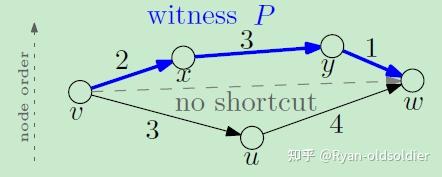 【论文细读】路网导航领域经典论文《Contraction Hierarchies: Faster and Simpler ...