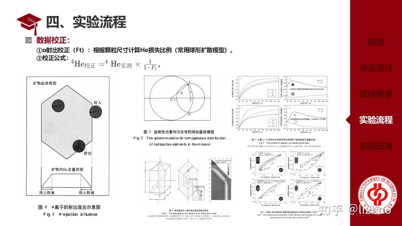 (U-Th)/He、裂变径迹与U-Pb定年方法综合讲解 - 知乎