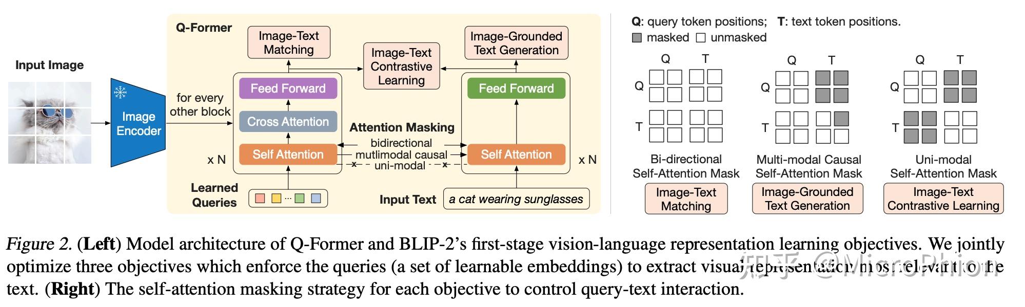 多模态算法系列4：BLIP1/BLIP2算法和代码 - 知乎