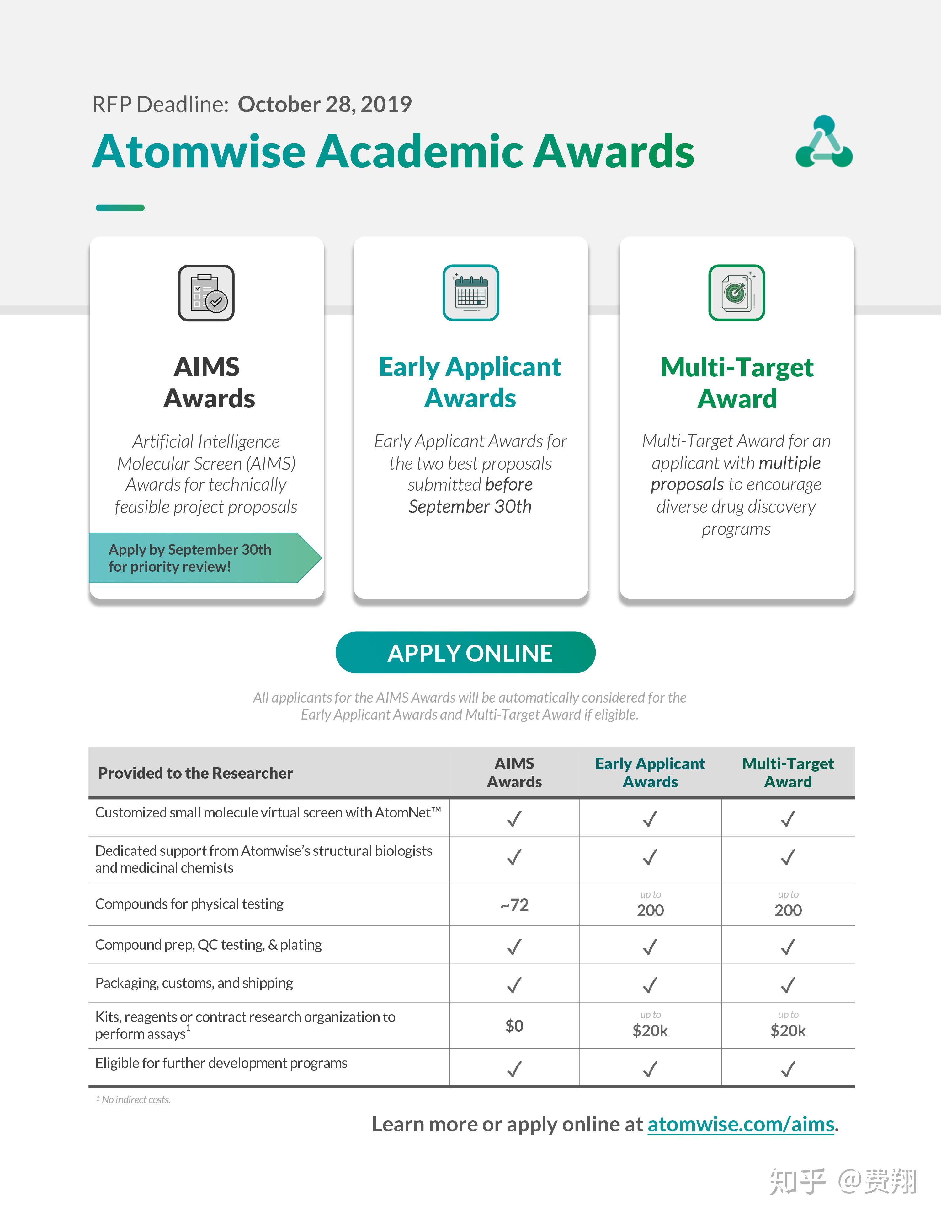 AI新药研发：Atomwise公司AIMS计划助力学术研究 - 知乎