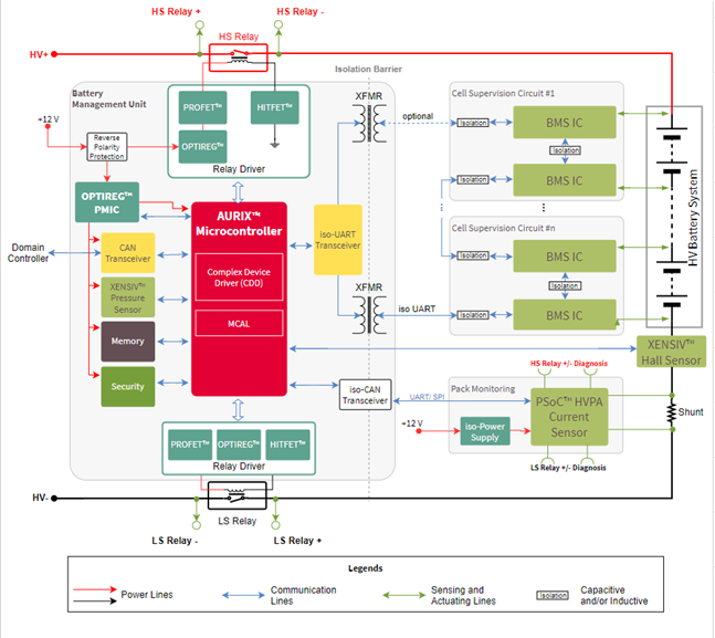 什么是BMS系统，里面有哪些芯片？ - 知乎