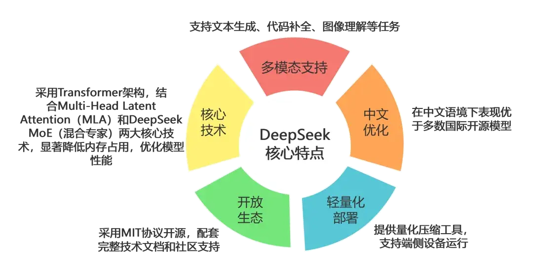 DeepSeek教师教学全流程指南 - 知乎