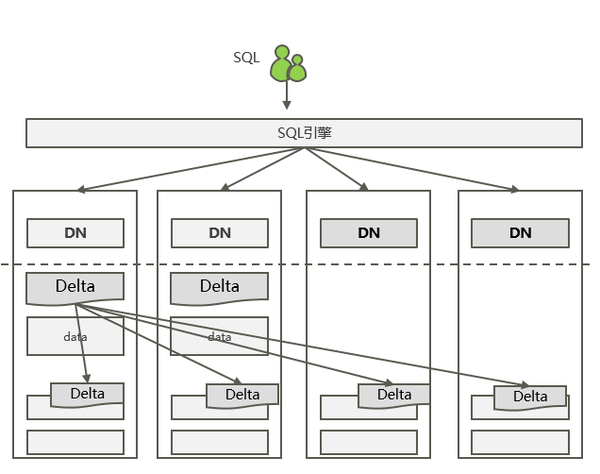华为云数据库GaussDB(for openGauss)：初次见面，认识一下 - 知乎