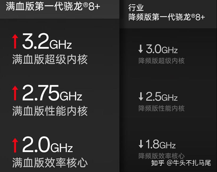 2023年，618手机推介?一加Ace2还是红米K60?