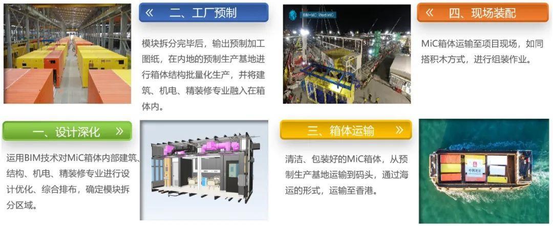 Bimmicdfma，中央援建香港医院的30人机电团队用了哪些工具？ 知乎