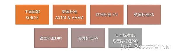 SGS——国际公认的测试、检验和认证机构 - 知乎