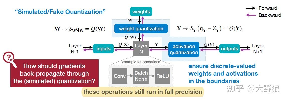 Mit Tinyml学习笔记【5】quantization2 知乎