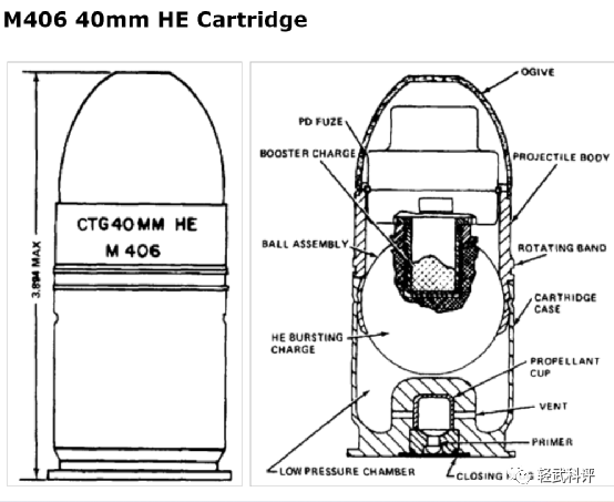 揭秘美国领先世界的40mm低速榴弹的关键技术与内部结构（技术资料汇总文章，超值收藏） - 知乎