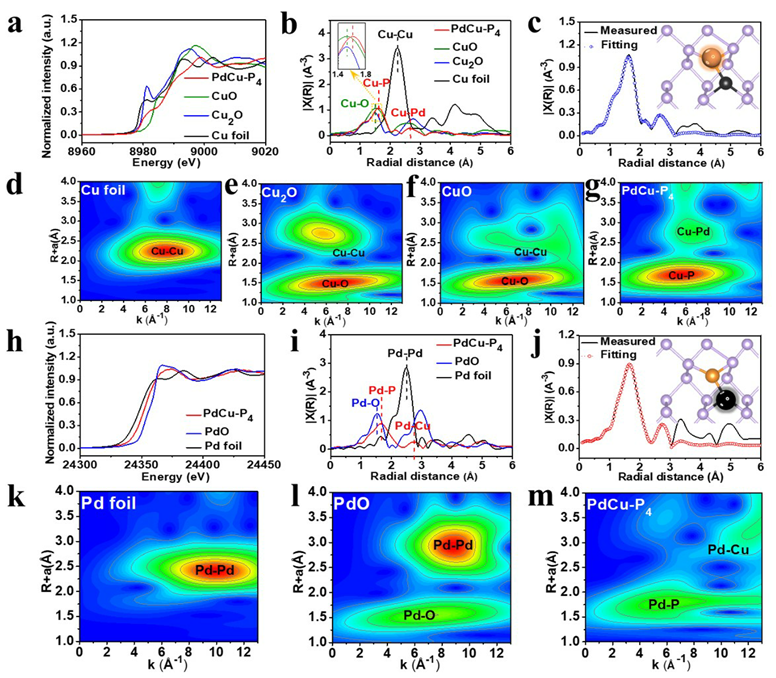 同济大学赵国华团队Angew: 构建磷烯锚定双原子PdCu活性位点用于硝酸盐还原实现N≡N成键完全脱氮 - 知乎