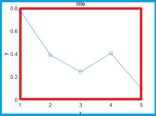 matlab中，figure和axes中'position'属性中大小是什么关系？ - 知乎