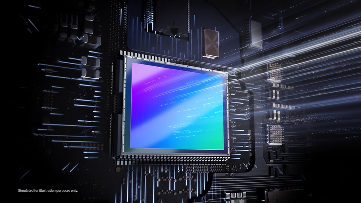 【硬核】深入解读ISO和噪点 信噪比与动态范围 从CMOS传感器原理到实测数据 - 知乎