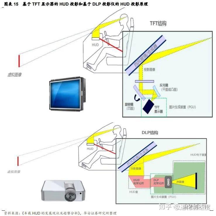 AR- HUD光波导产业技术解析，衍射光波导成主流 - 知乎