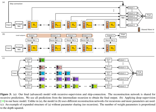 Super Resolution——A little Survey - 知乎