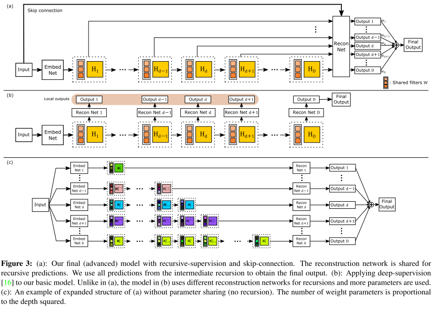 Super Resolution——A little Survey - 知乎