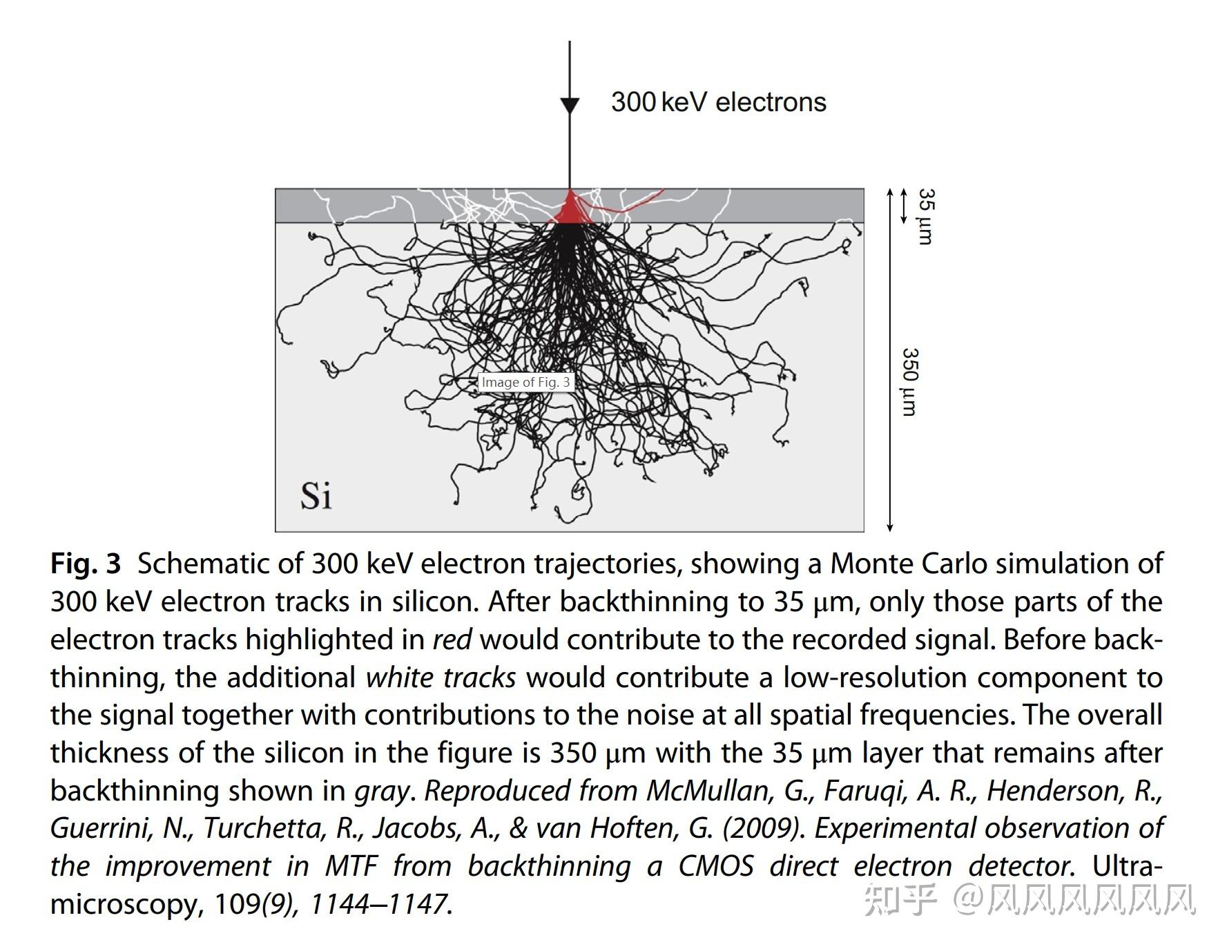 Direct Electron Detectors(Methods in Enzymology, Volume 579) - 知乎