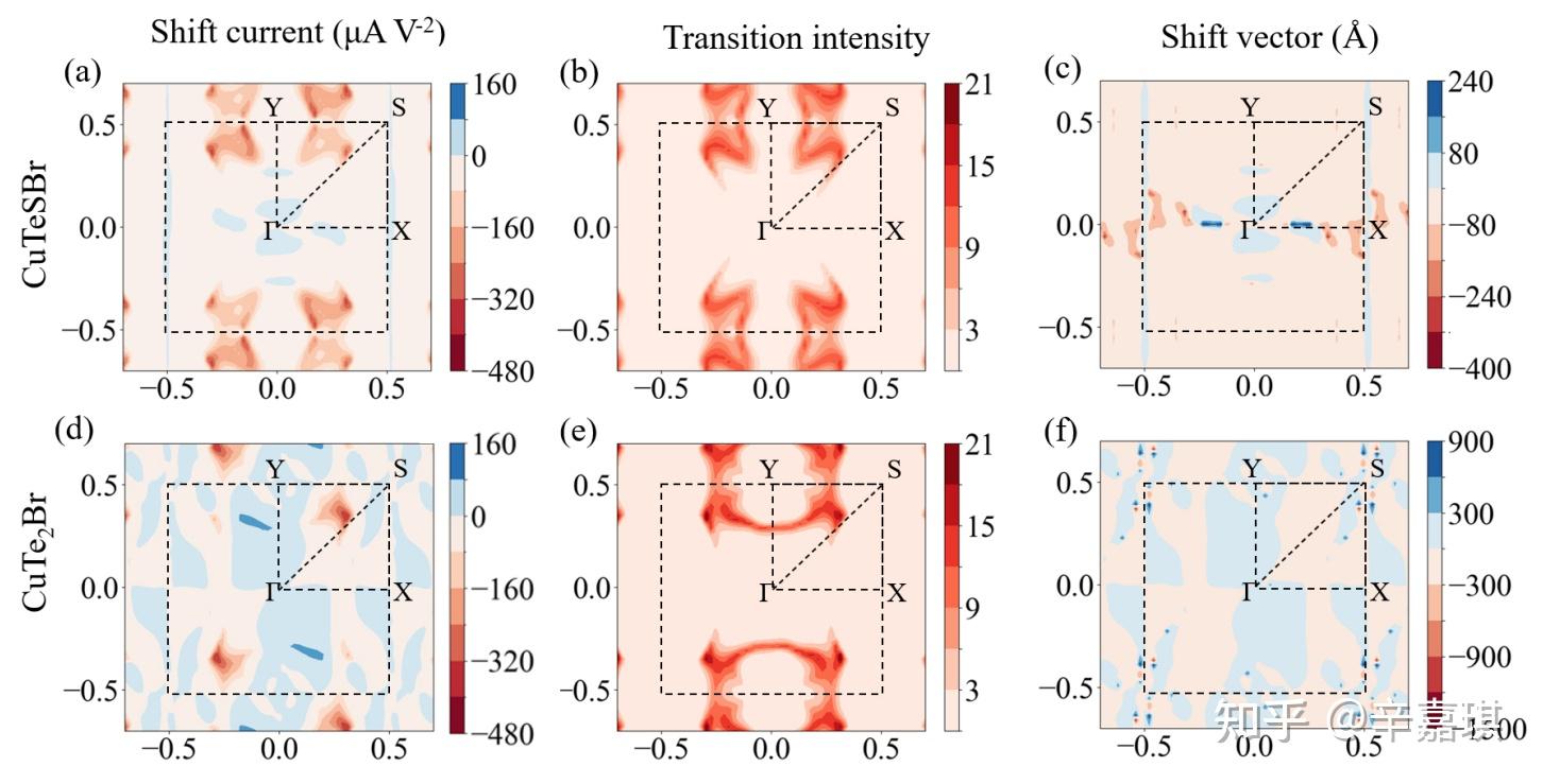 文献精析 体光伏效应：含五边形链状结构的二维热释电材料CuXX'Y - 知乎