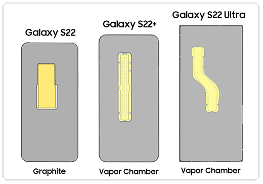 三星Galaxy S23 Ultra：搭载高频版骁龙8 Gen2，跑分和温控更好吗？ - 知乎