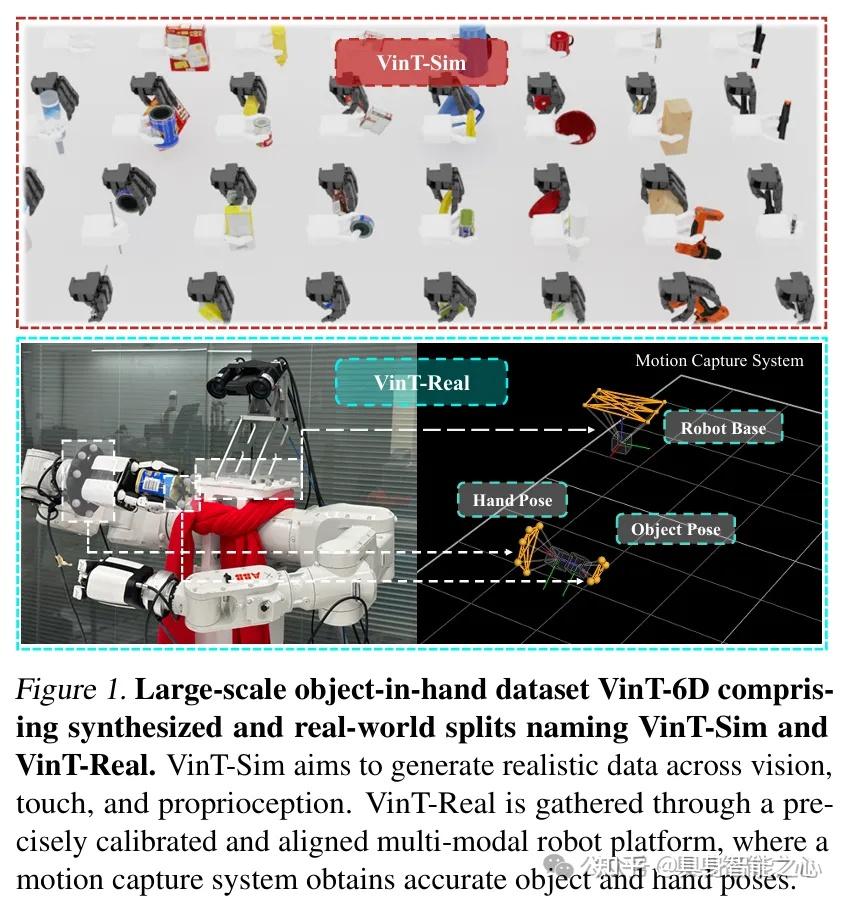 VinT-6D：用于机器人手部操作的大规模多模态6D姿态估计数据集 - 知乎