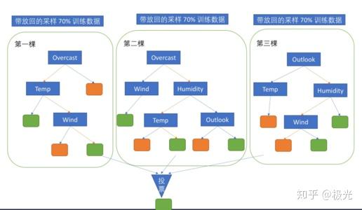 浅析XGBoost - 知乎