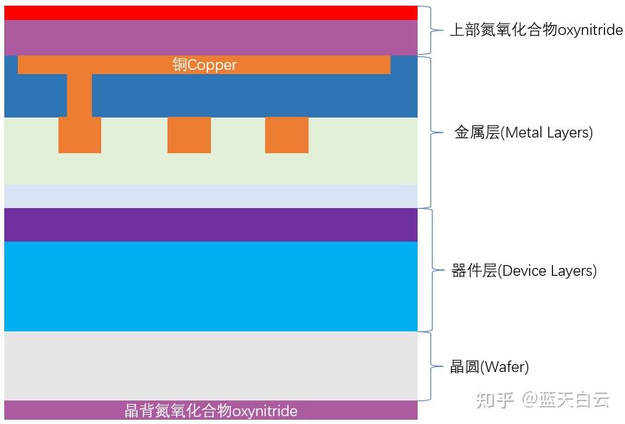 半导体fab cvd pe和ye岗位哪个有发展前景? - 知乎