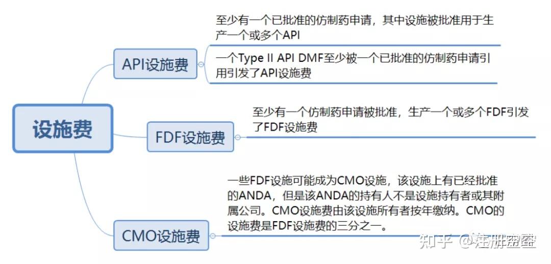 FDA仿制药入门必了解-GDUFA - 知乎