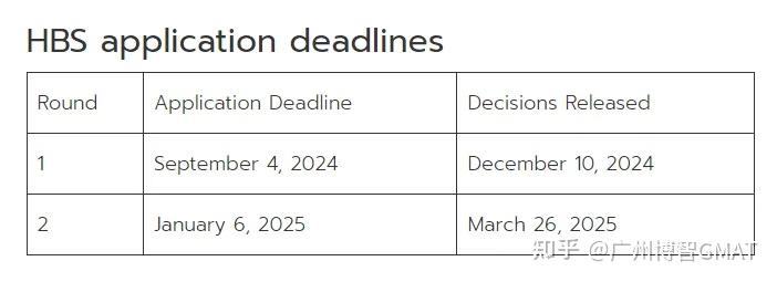 哈佛大学商学院（Harvard Business School）MBA该如何申请？ - 知乎