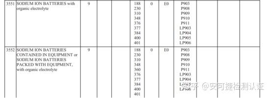 TDG 23版新增钠离子电池运输要求 - 知乎