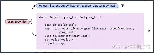 深入理解内存泄漏检查kmemleak - 知乎