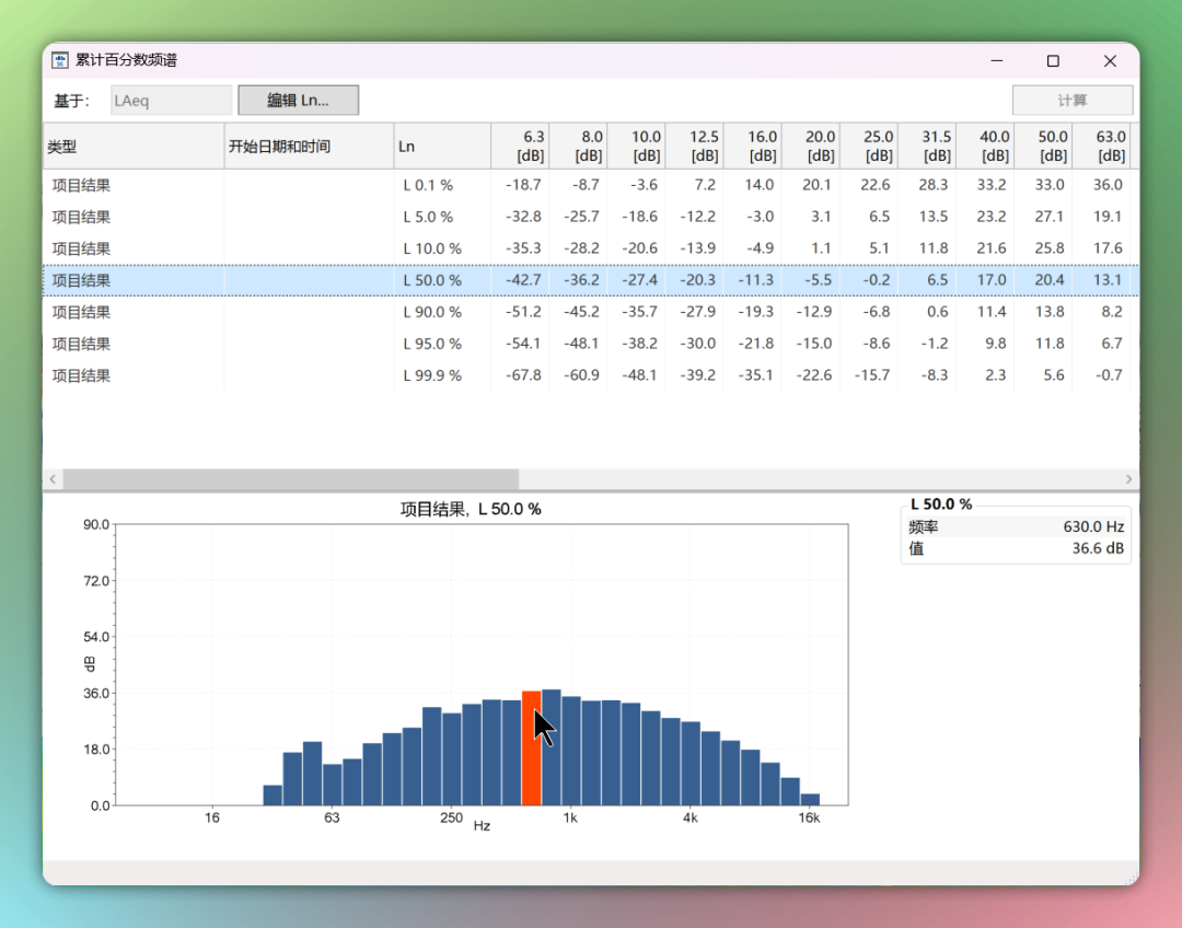 声学基础：累计百分数声级是怎样测量的 - 知乎