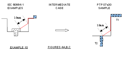 对比 IECEE/CB SCHEME/CTL DECISION决议590， 717和CTL决议0717 EXample1的PT 07e30的 ...
