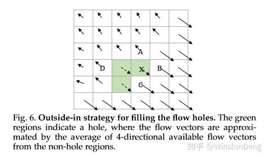 [PaperReading]MEMC-Net 运动估计和运动补偿网络 - 知乎