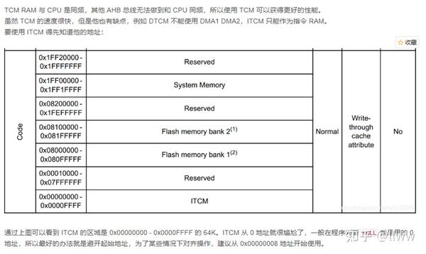 使用ITCM给(STM32H7)代码加速 - 知乎