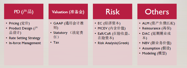 如何成为一名精算师？ - 知乎