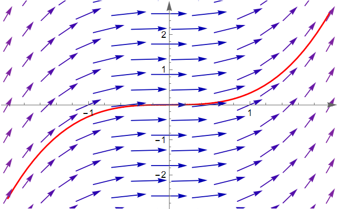 Mathematica For Plot 知乎