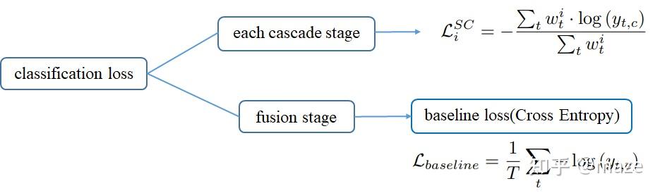 【论文】Boundary-Aware Cascade Networks for Temporal Action Segmentation（BCN）总结与思考 - 知乎