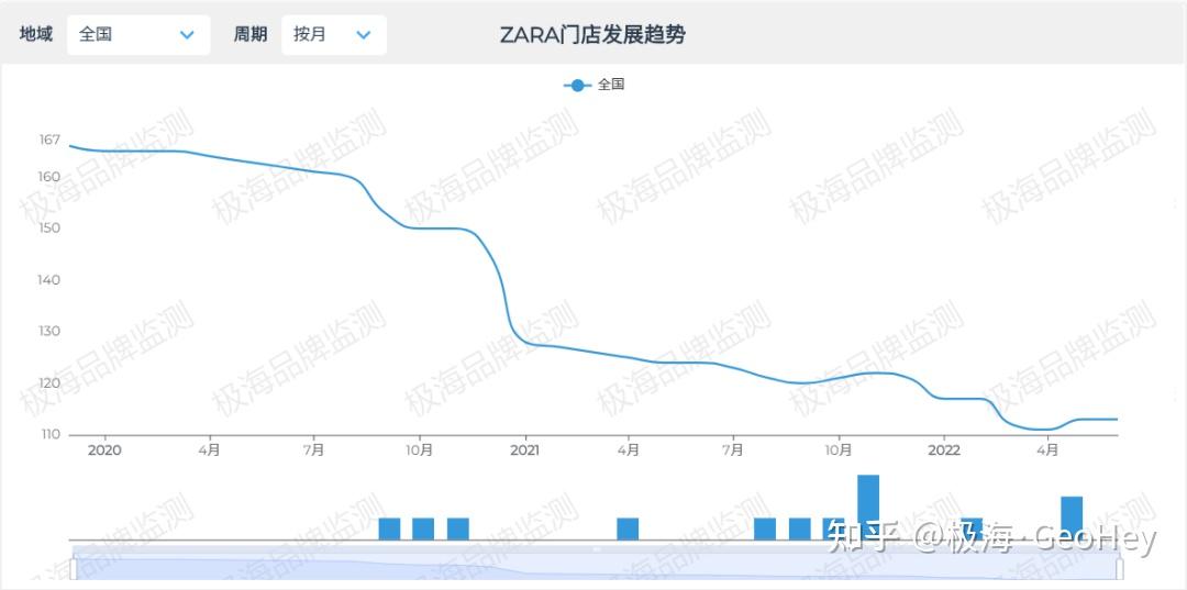 涨价，闭店，ZARA还能在国内撑多久？ - 知乎