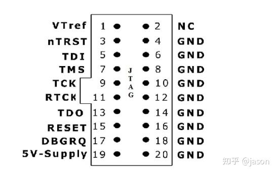 ARM芯片调试-JTAG、JLINK、ULINK、ST-LINK - 知乎