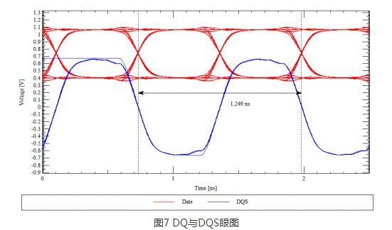 一文看懂DDR在PCB设计布线中的重要地位 - 知乎