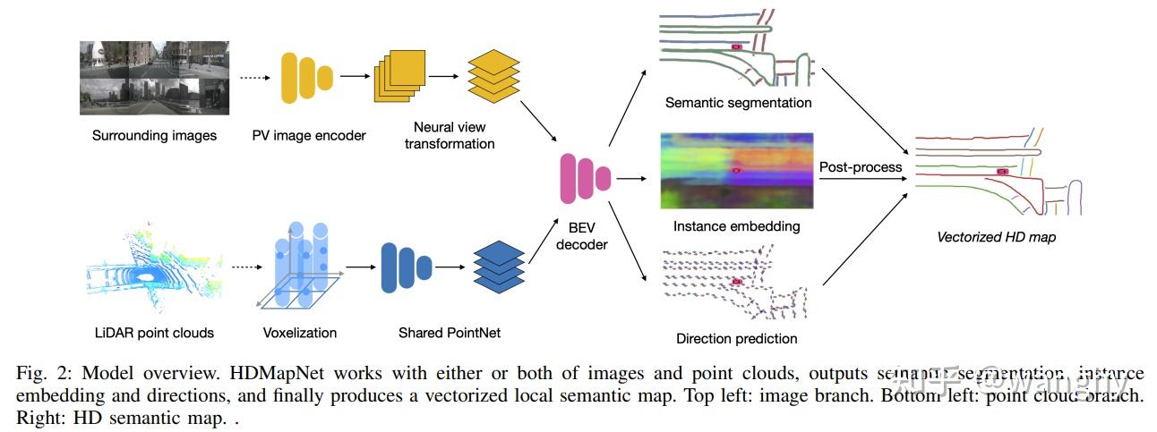 VectorMapNet: 端到端的矢量化高精地图学习 - 知乎