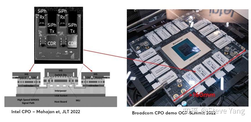 封装内光学I/O与共封光学器件的区别（In-Package Optical I/O versus Co-Packaged Optics） - 知乎