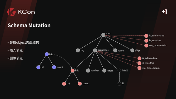 【API安全】KCon 2022议题分享：自动化API漏洞挖掘 - 知乎