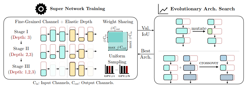 【论文精读】Searching Efficient 3D Architectures with Sparse Point-Voxel Convolution(ECCV 2020) - 知乎