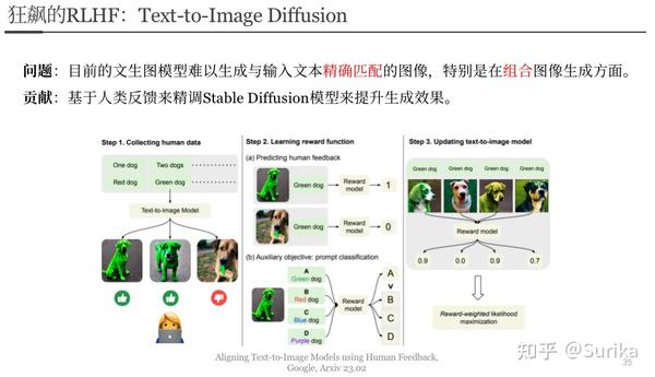 ChatGPT背后的技术-基于人类反馈的强化学习(RLHF) - 知乎
