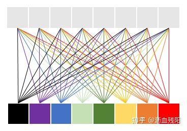 Pointwise Convolution及其轻量化变体 - 知乎