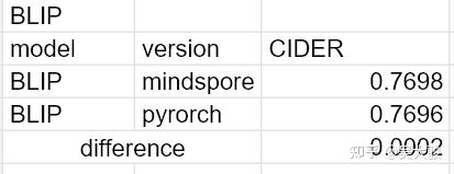Blip模型论文解读（基于MindNLP实现） - 知乎