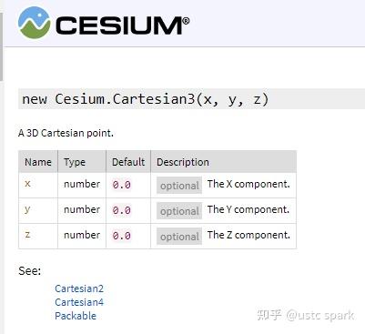 Cesium中的Cartesian3 坐标系定义 - 知乎