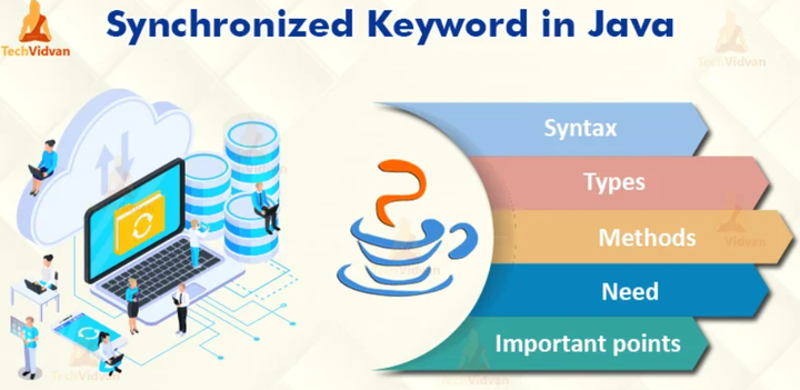 Java中synchronized关键字是什么？ - 知乎